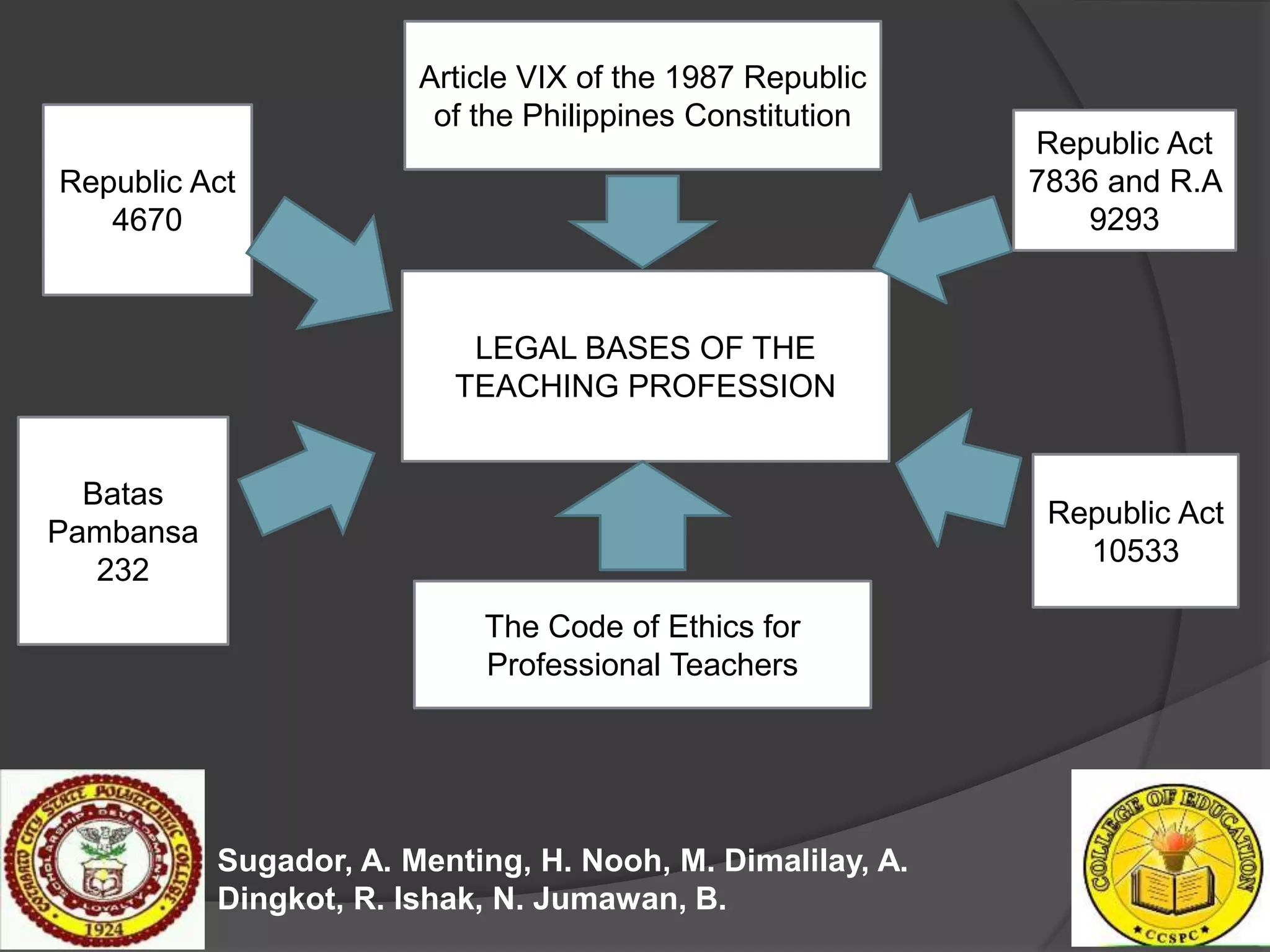 Legal Bases of the Teaching Profession | PPTX