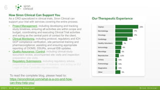 What Is a CRO And How Can They Help You? | PPT