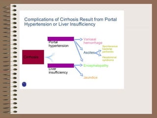 tutorial-Sirosis hepatis | PPT