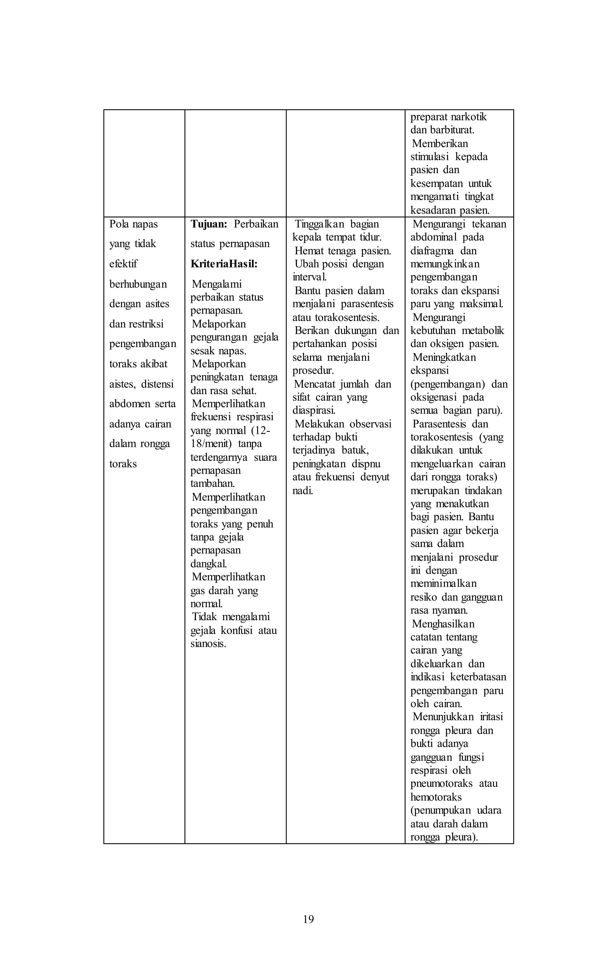 Sirosis hepatis | DOCX