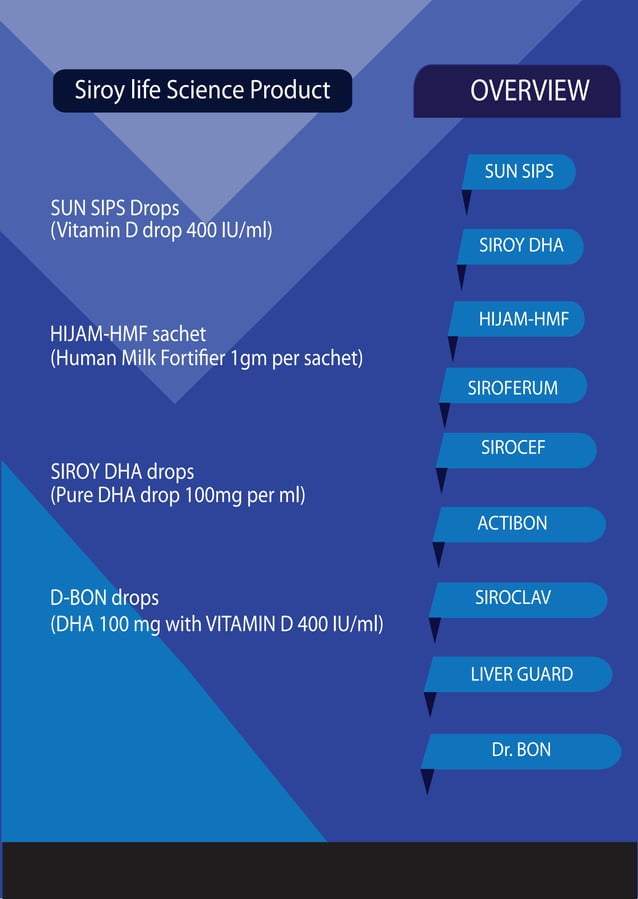 SIROY LIFE SCIENCES | PDF