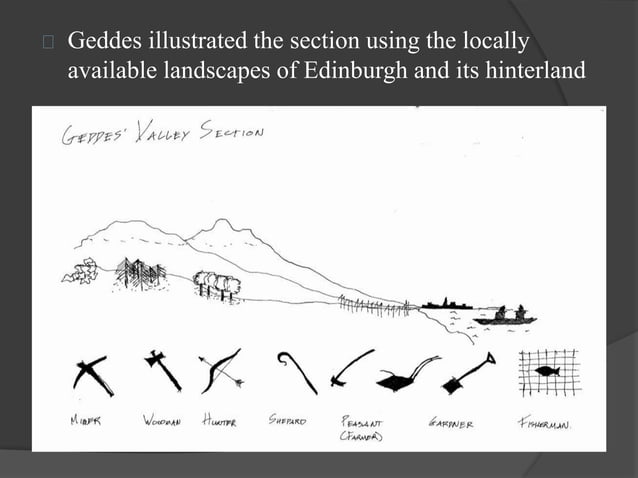 Sir patrick geddes theory | PPT