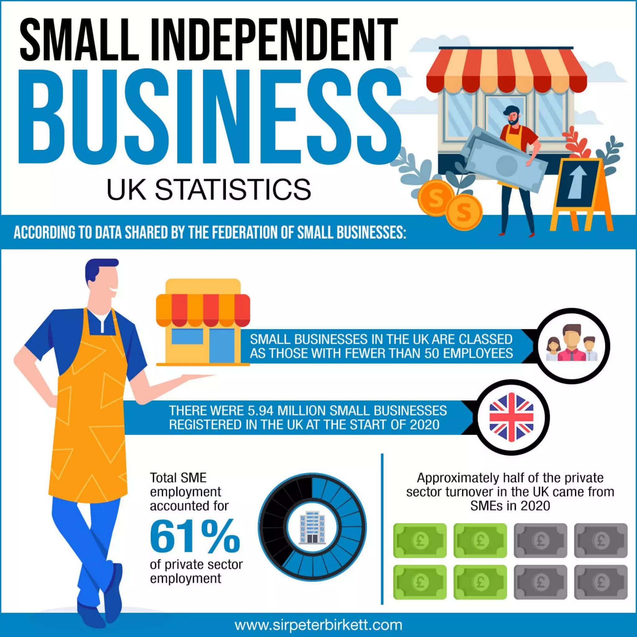 UK Small Independent Business Statistics | PDF | Business | Business ...