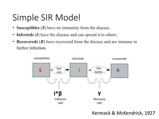 Sir presentation | PPTX