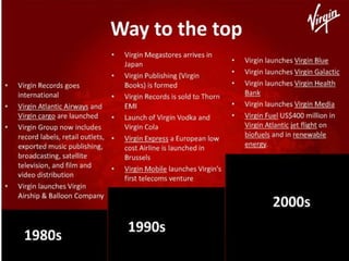 Sir Richard Branson | PPTX