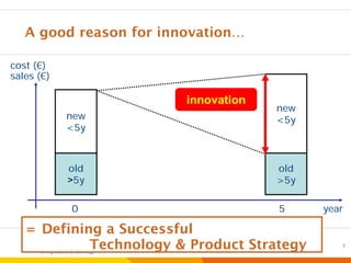 Sirris Innovate2011 Introduction - Smart Products: why and how, Jeroen ...