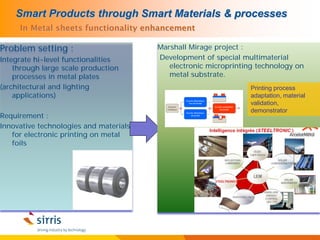 Sirris Innovate 2011 - Smart products with smart materials ...