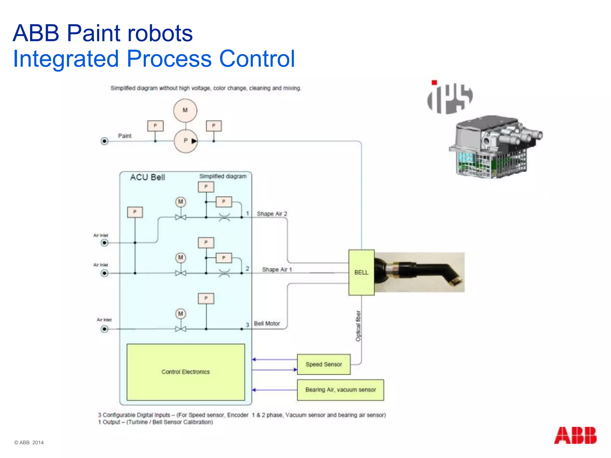 Sirris 2016 04-12 automated coating deposition by a teach-by ...