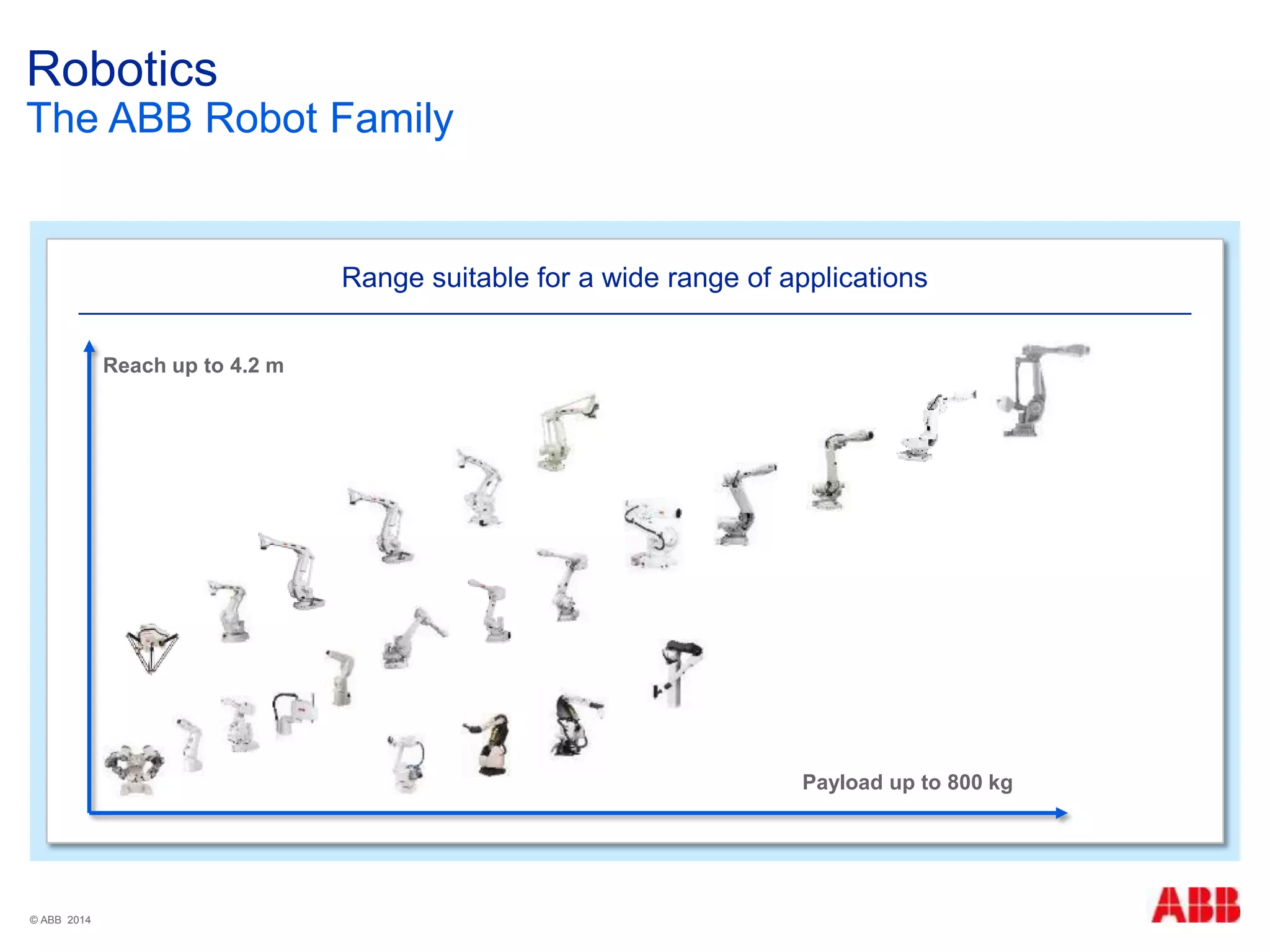 Sirris 2016 04-12 automated coating deposition by a teach-by ...
