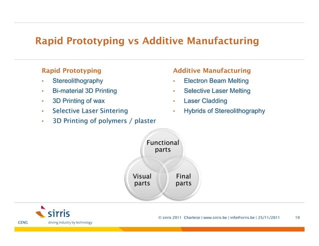 Medical applications of Additive Manufacturing Technologies in general ...