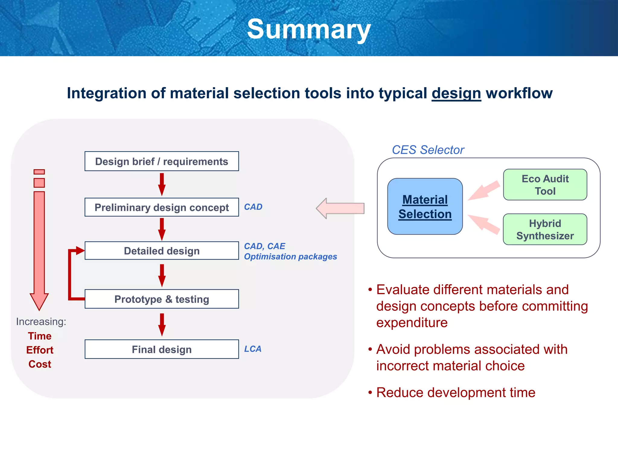 Sirris materials day 2011 systematic approaches to material selection ...