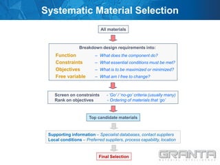 Sirris materials day 2011 systematic approaches to material selection ...