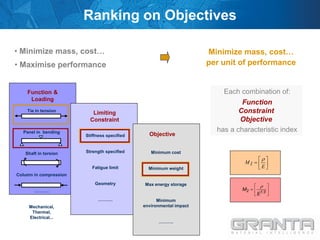 Sirris materials day 2011 systematic approaches to material selection and lightweighting ...