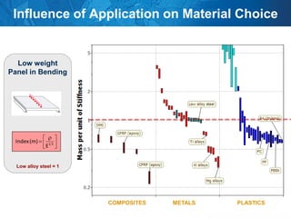 Sirris materials day 2011 systematic approaches to material selection and lightweighting ...