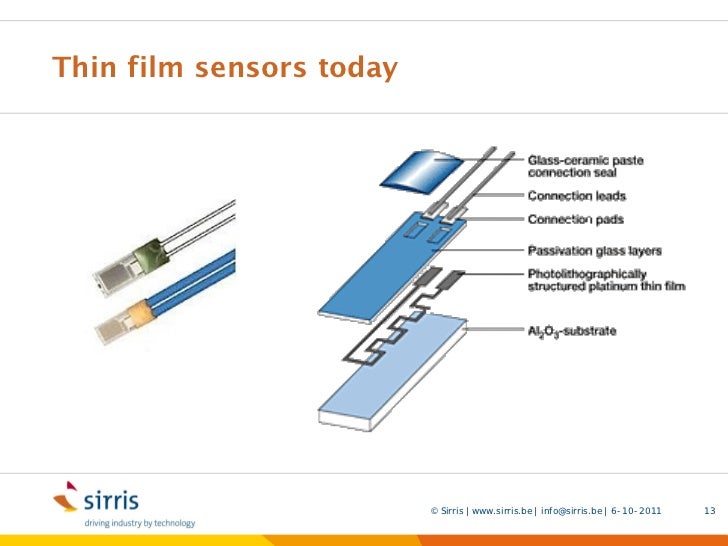 Sirris materials day 2011 thin film sensors - a key to intelligent
