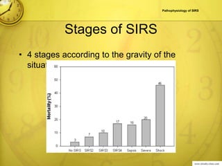 Systemic Inflammatory Response Syndrome | PPT