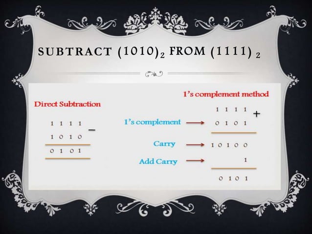 1's and 2's complement