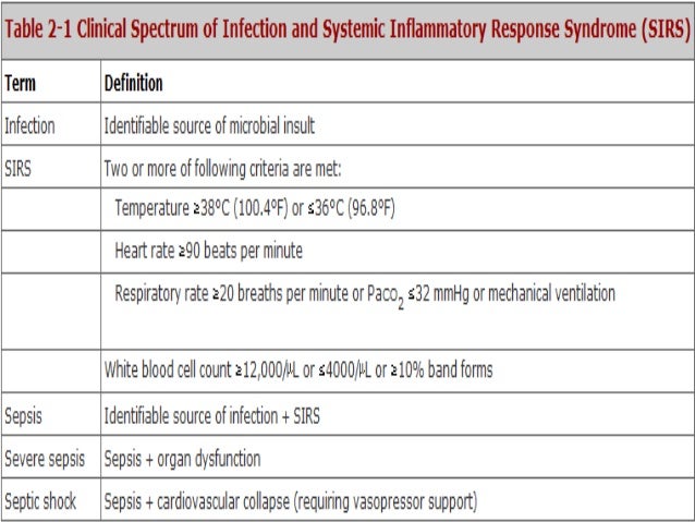 Sirs and metabolic support