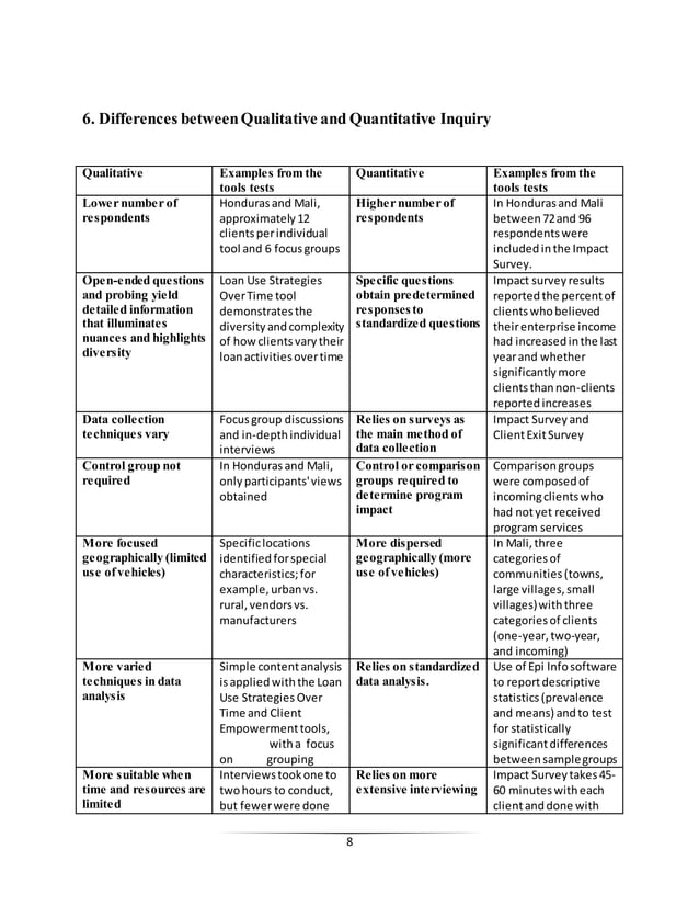 difference between the qualitative and quantitative researcher ...