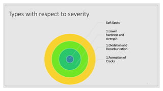 Heat Treatment Defects and their remedies presentation .pptx