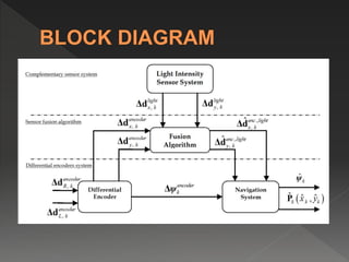 optical sensor | PPT