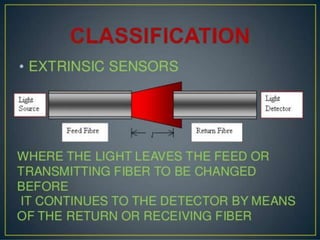 optical sensor | PPT