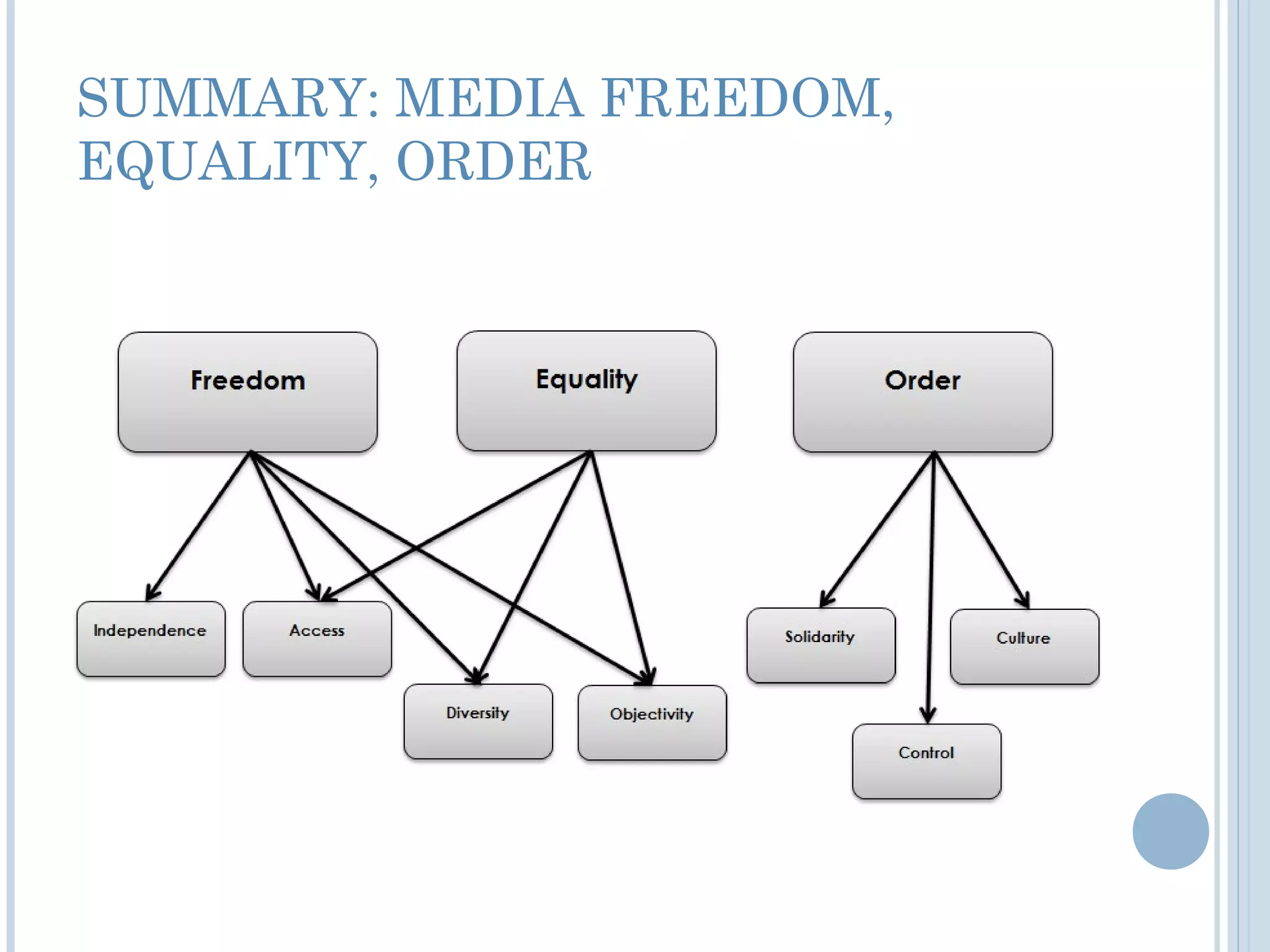 Values of Communication | PPT