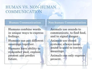 Values of Communication | PPT