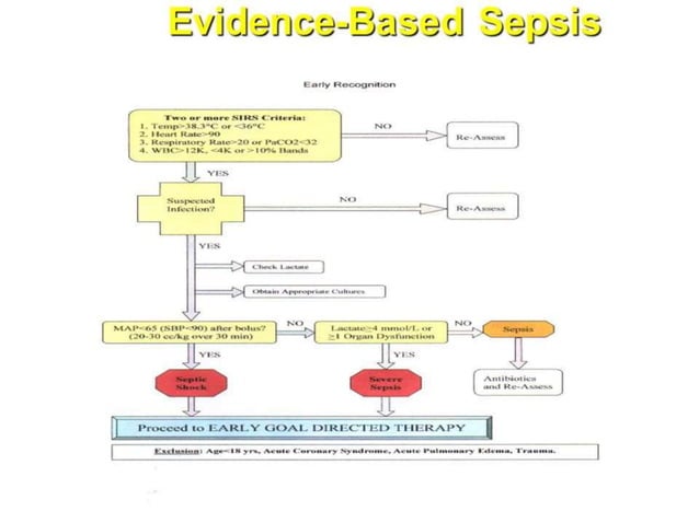 Sirs mods | PPTX | Heart and Cardiovascular Diseases | Diseases and ...