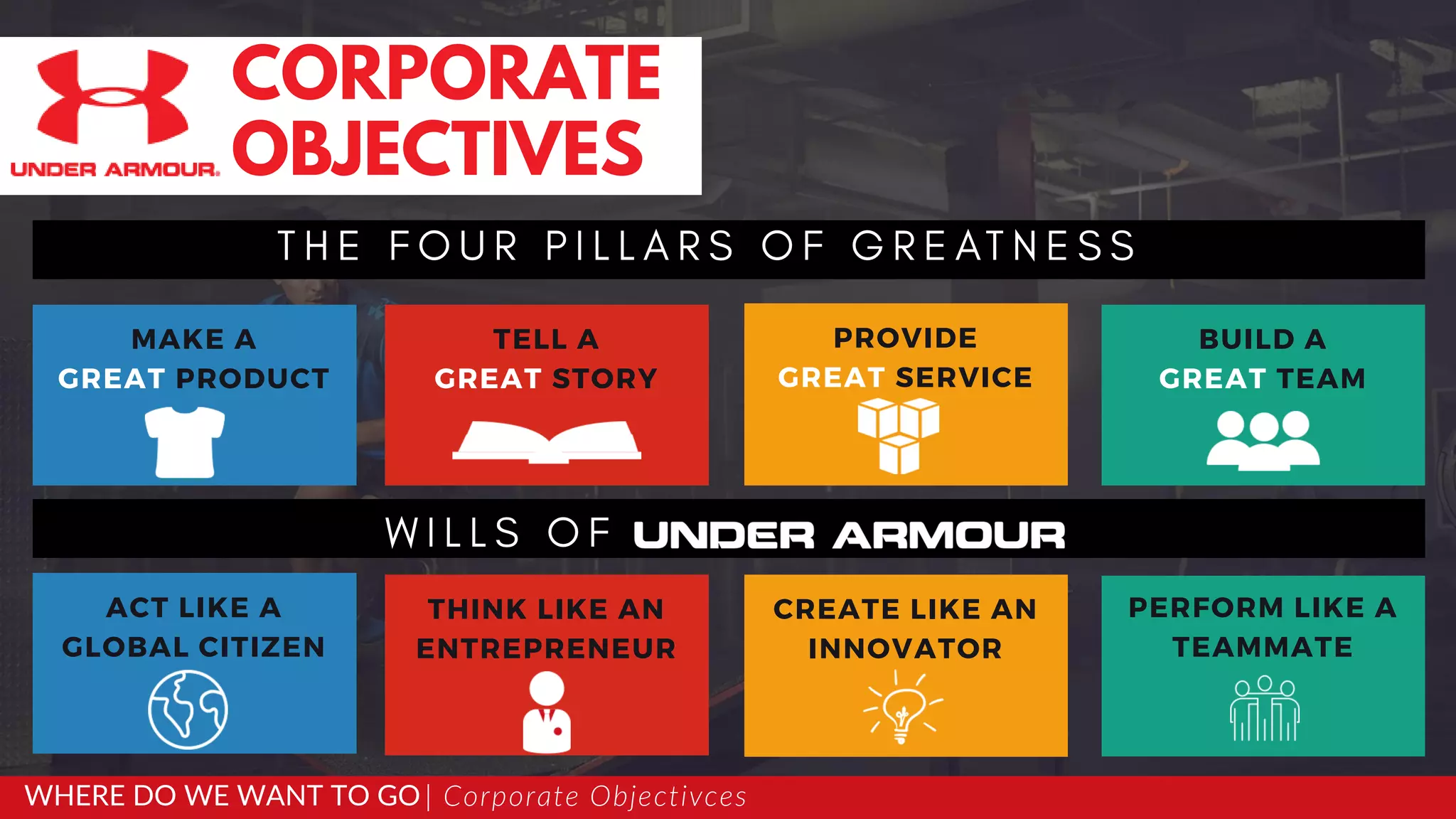 Strategic Management of Under Armour | PDF
