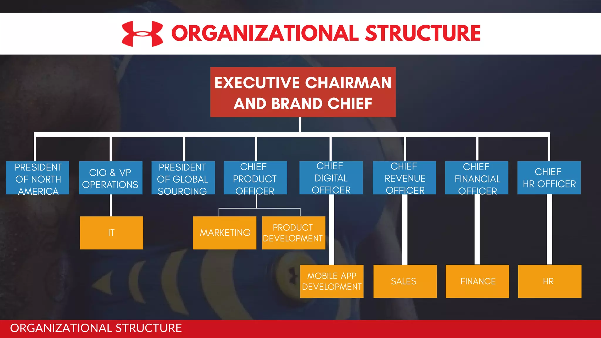 Strategic Management of Under Armour | PDF | Apparel Industry | Industries