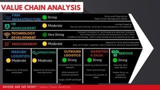 Strategic Management of Under Armour | PDF