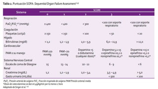SIRS SOFA SEPSIS SHOCK SEPTICO FOM | PPTX