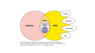 SIRS SOFA SEPSIS SHOCK SEPTICO FOM | PPTX