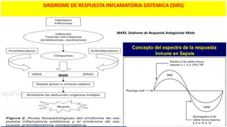 SIRS SOFA SEPSIS SHOCK SEPTICO FOM | PPTX