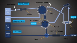 Sir Syed Hammad Raza Sb.pptx
