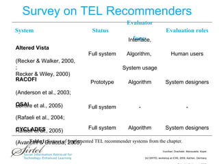 3rd Workshop on Social Information Retrieval for Technology-Enhanced ...