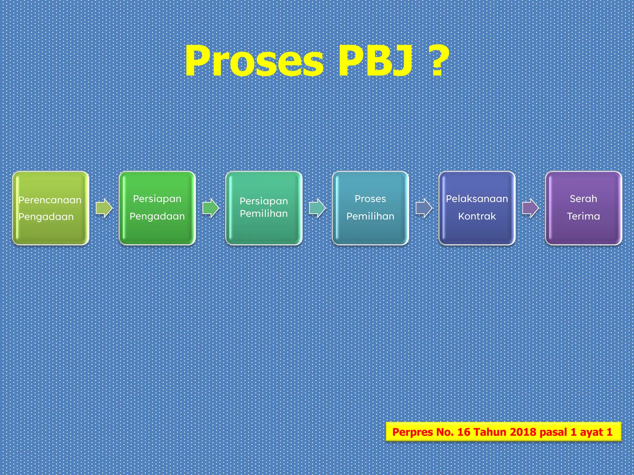 SIRUP Atria Penyusunan dan Pengumuman Rencana Umum Pengadaan.pdf