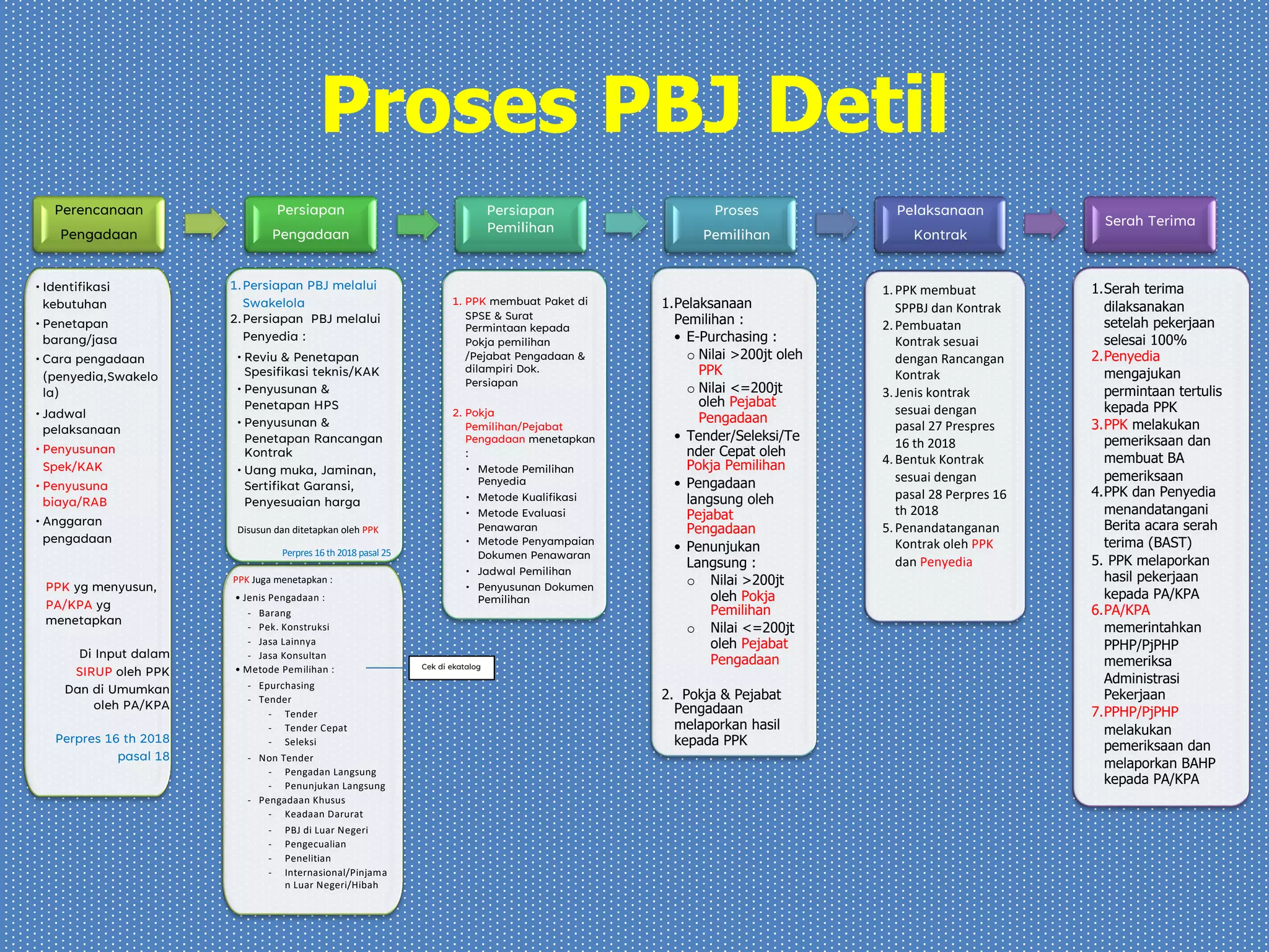 SIRUP Atria Penyusunan dan Pengumuman Rencana Umum Pengadaan.pdf