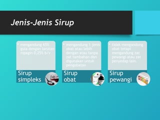 Sirup dan Eliksir24bjjhjhjknknk (3).pptx