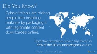 Readying People Against Deceptive Practices | PPTX | Antivirus Software ...