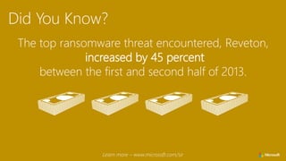 Readying People Against Deceptive Practices | PPTX | Antivirus Software ...