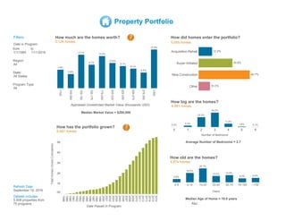 HomeKeeper Social Impact Report & Dashboard | PPT