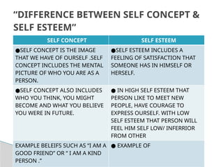 Self Improvement (presentation)..pptx self | PPT