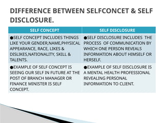 Self Improvement (presentation)..pptx self | PPT