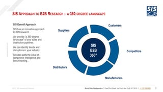 B2B Market Research | SIS International Research | PPTX