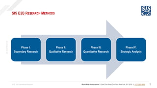 B2B Market Research | SIS International Research | PPTX