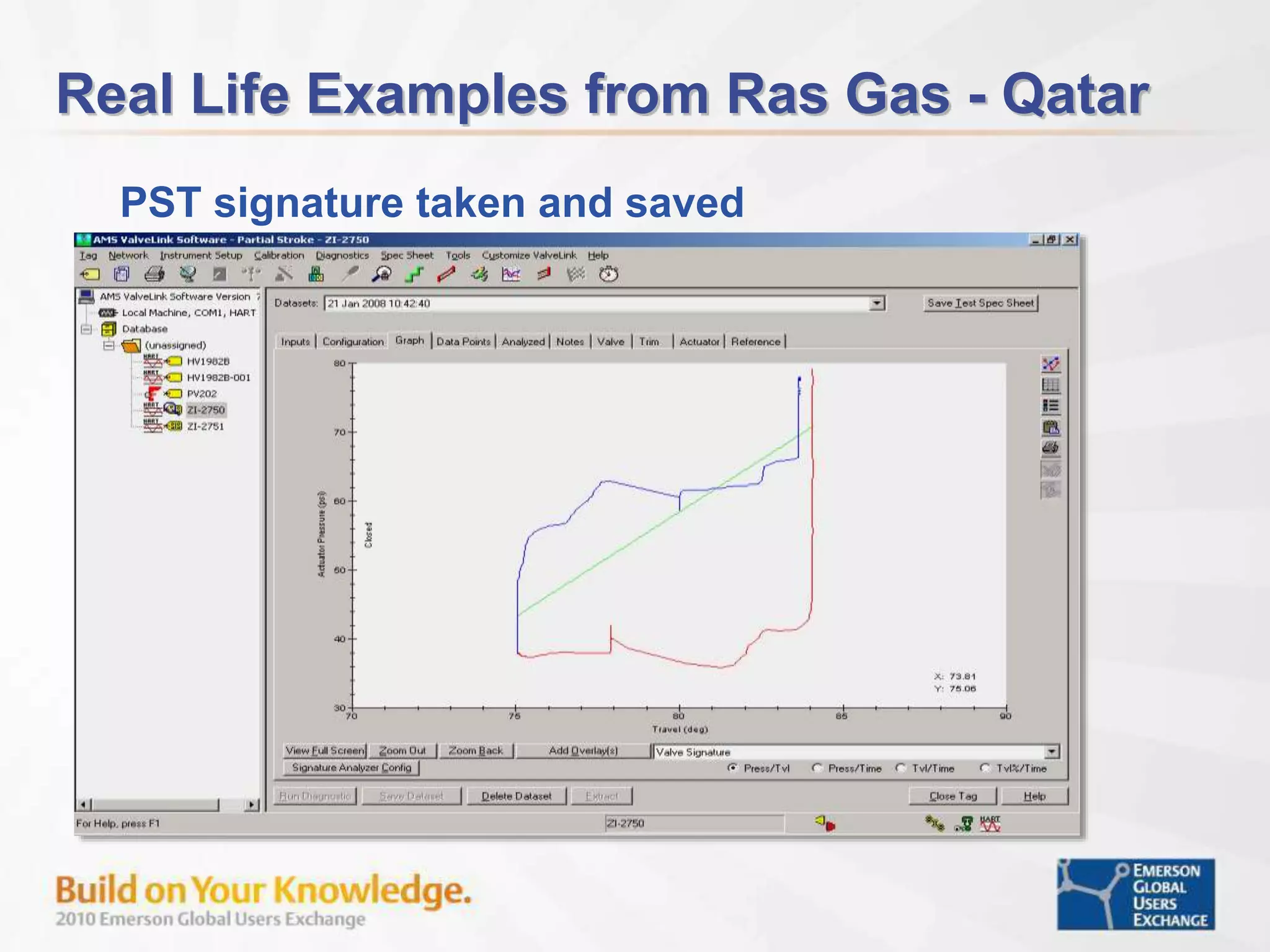 SIS “Final Element” Diagnostics Including The SOV, Using A Digital ...