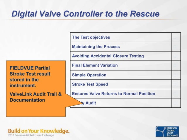 SIS “Final Element” Diagnostics Including The SOV, Using A Digital ...