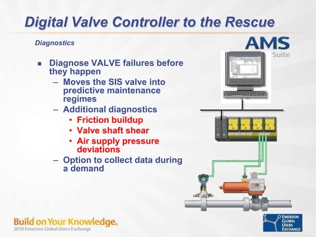 SIS “Final Element” Diagnostics Including The SOV, Using A Digital ...